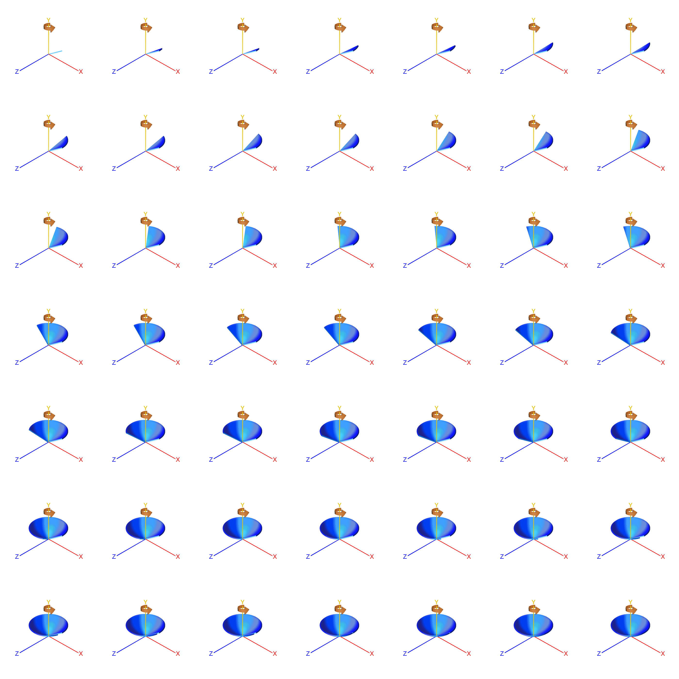 Surfaces of Revolution