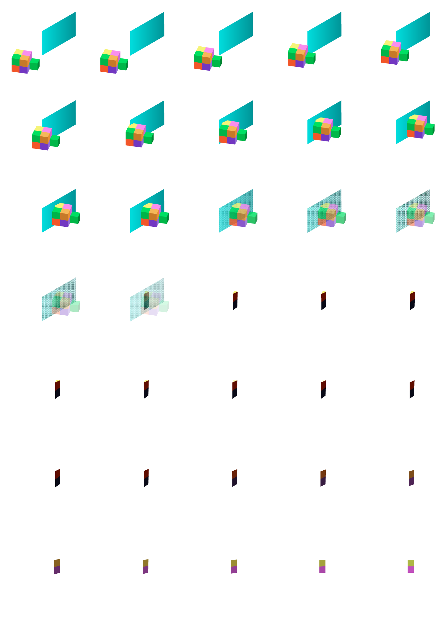 Orientation of the Object